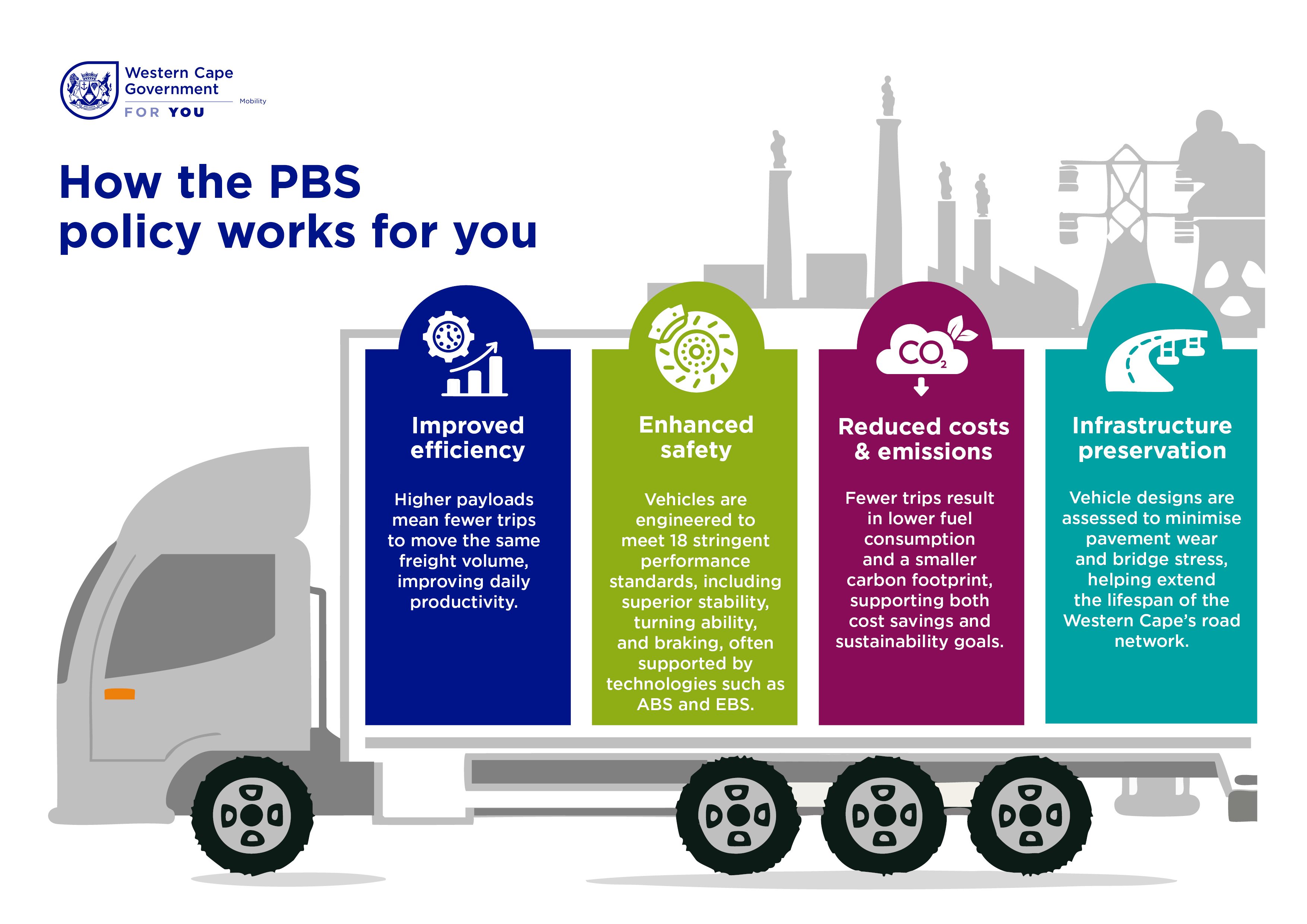 Heavy vehicle and logistics operators are encouraged to apply for Smart ...