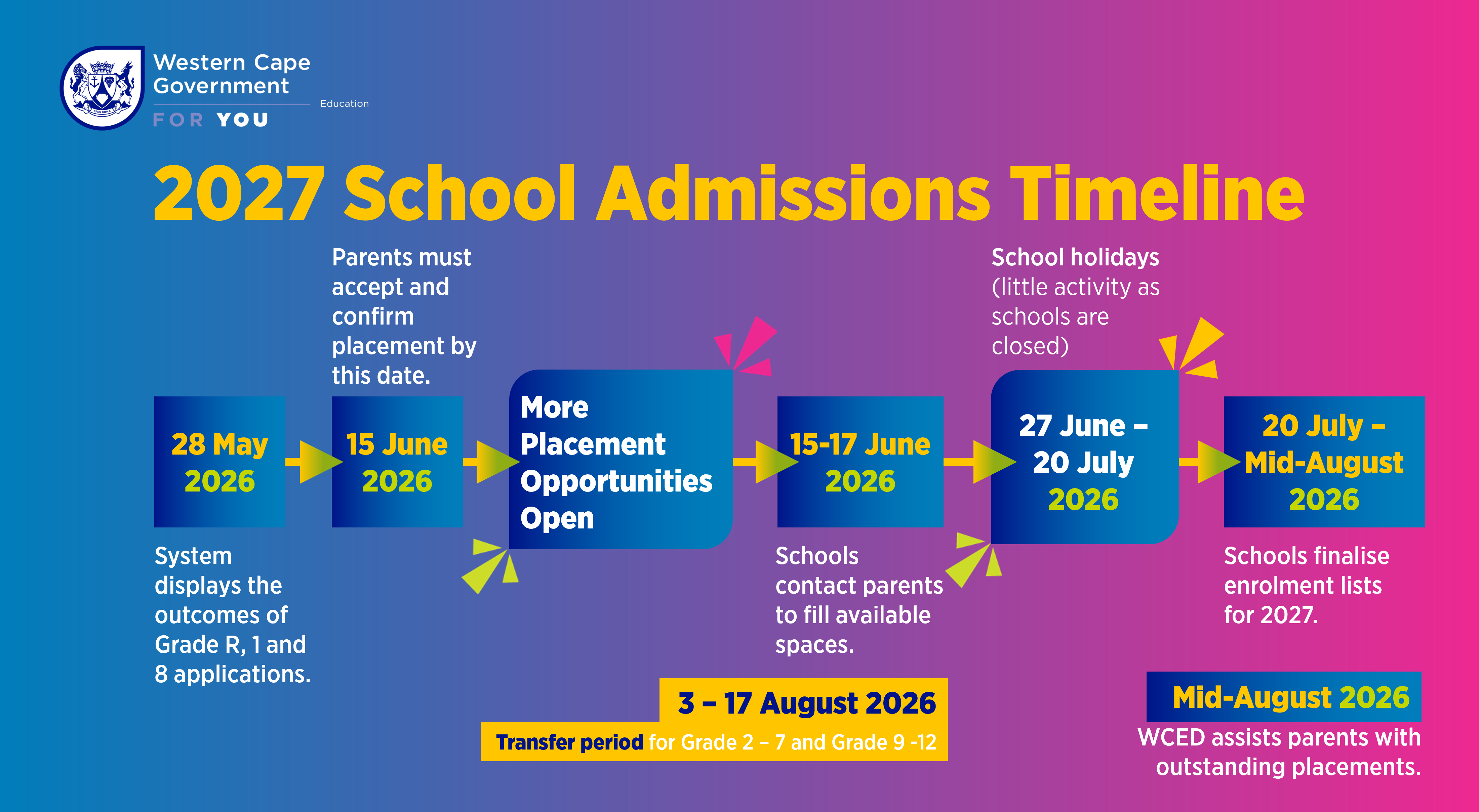 Learner Admissions | Western Cape Government