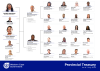 Provincial Treasury: About Us | Western Cape Government