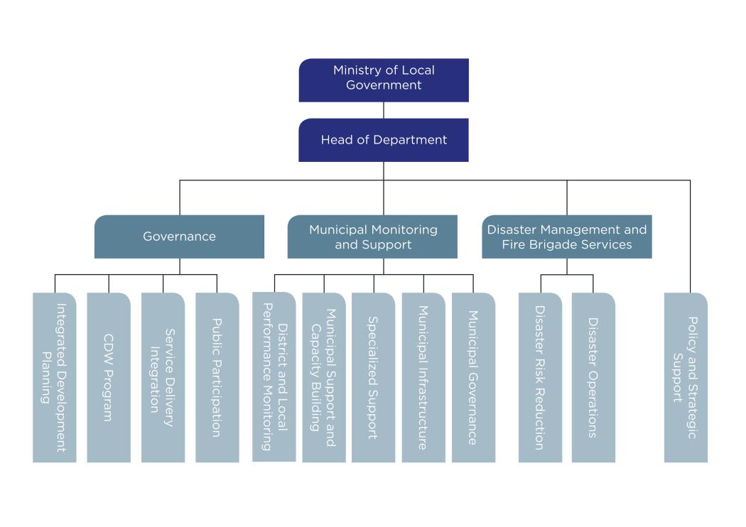 Department of Local Government: About us | Western Cape Government