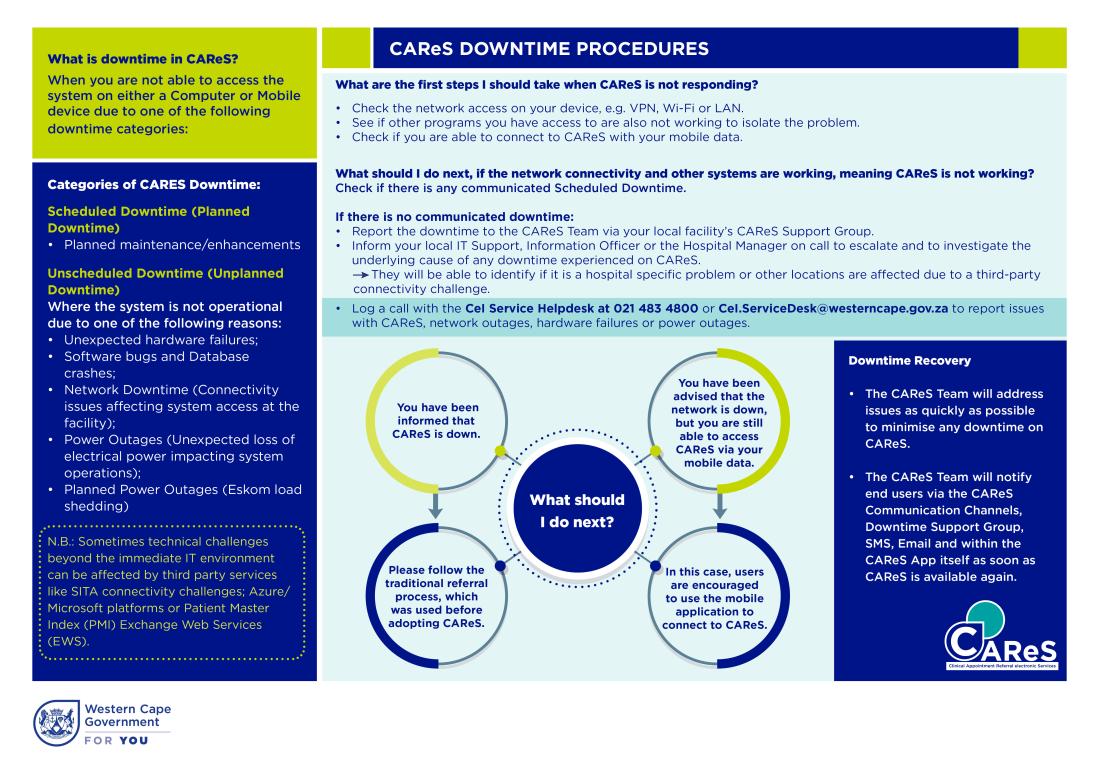 CAReS | Western Cape Government