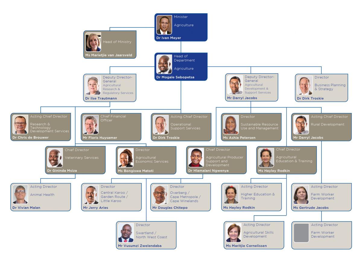 Department of Agriculture: About Us | Western Cape Government