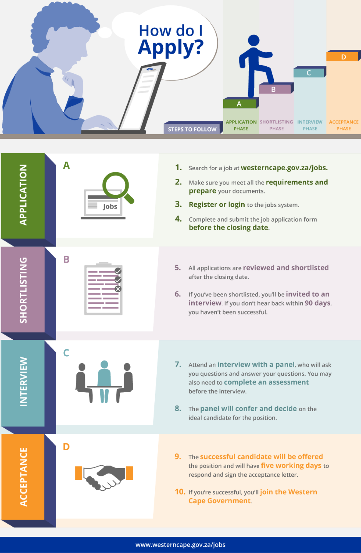 How to apply for our jobs | Western Cape Government