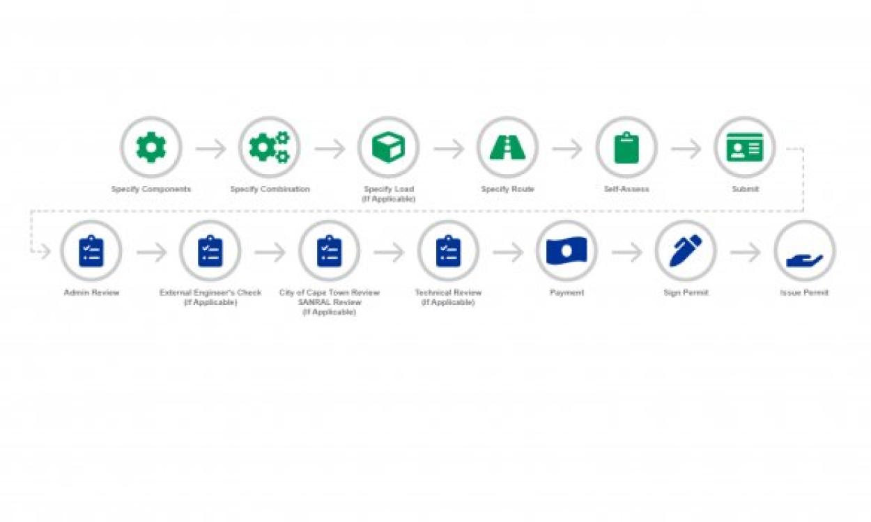 Permits for abnormal loads and vehicles | Western Cape Government