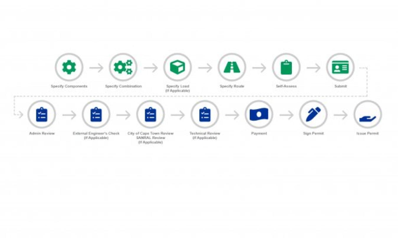 Permits for abnormal loads and vehicles | Western Cape Government