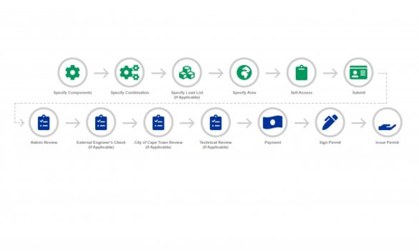 Permits for abnormal loads and vehicles | Western Cape Government