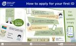 Applying for an Identity Document | Western Cape Government