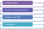 Non-Profit Organisation (NPO) information | Western Cape Government