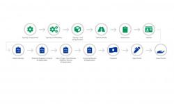 Permits for abnormal loads and vehicles | Western Cape Government