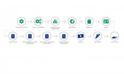 Permits for abnormal loads and vehicles | Western Cape Government