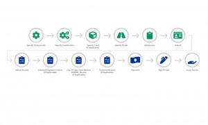 Permits for abnormal loads and vehicles | Western Cape Government