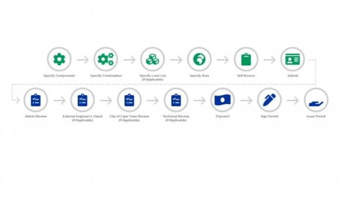 Permits for abnormal loads and vehicles | Western Cape Government