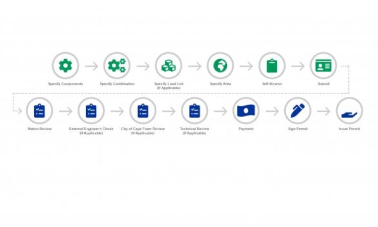 Permits for abnormal loads and vehicles | Western Cape Government