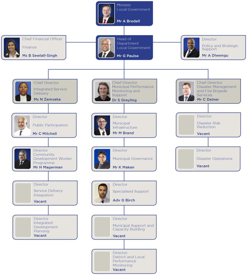 Department of Local Government: About us | Western Cape Government