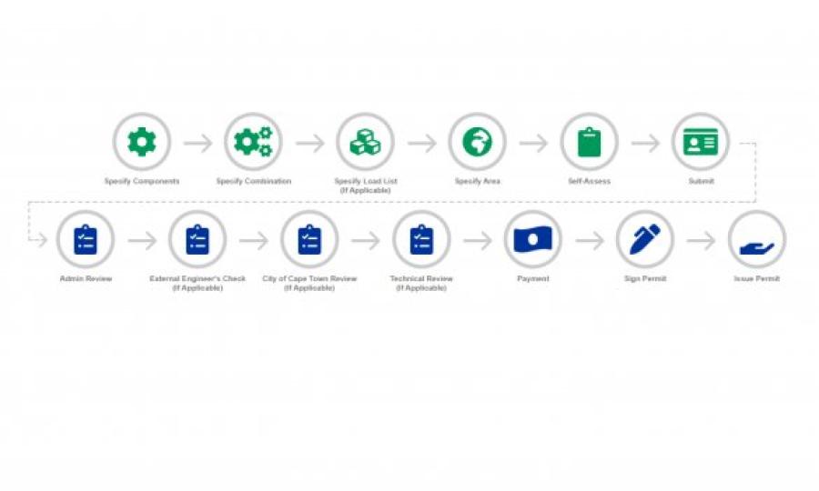 Permits for abnormal loads and vehicles | Western Cape Government